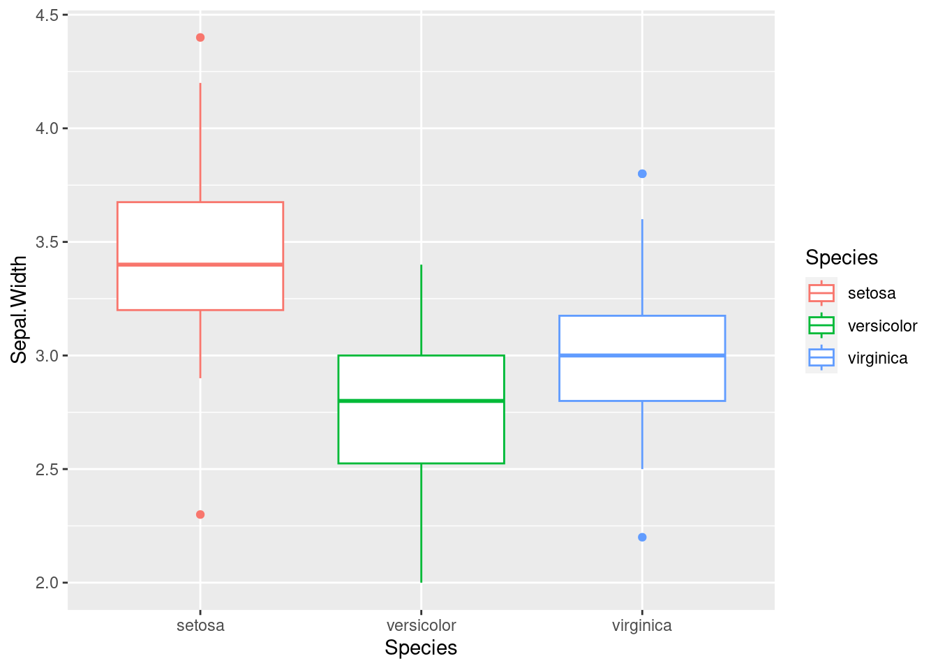 5 Basic Plot With R 산업보건 논문 틀 잡기